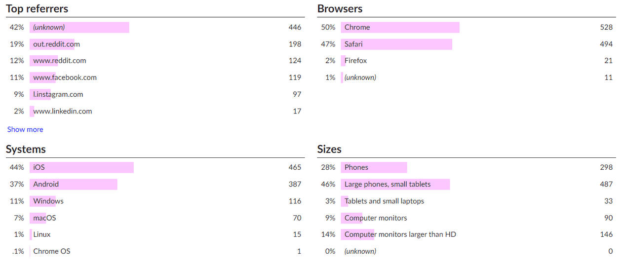 Milky Way - Three.js Gyro Experience | Portfolio
